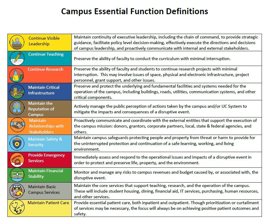 Mission Continuity | Office of Emergency Management